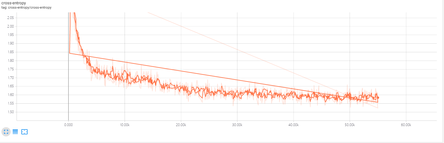TensorFlow实现MNIST逻辑回归 + TensorBoard可视化_mnist训练模型 tensorflow 可视化 逻辑回归-CSDN博客