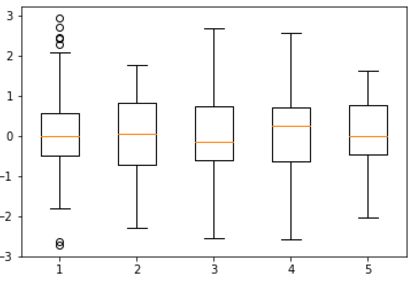 Boxplot_boxplot(a~b, data=data)-CSDN博客