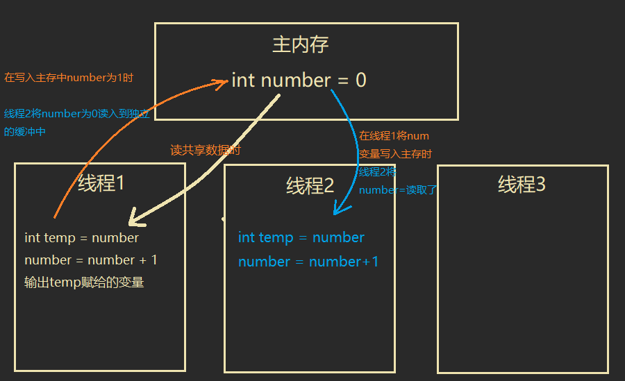 JUC_2-原子变量 CAS算法_原子变量cas算法-CSDN博客