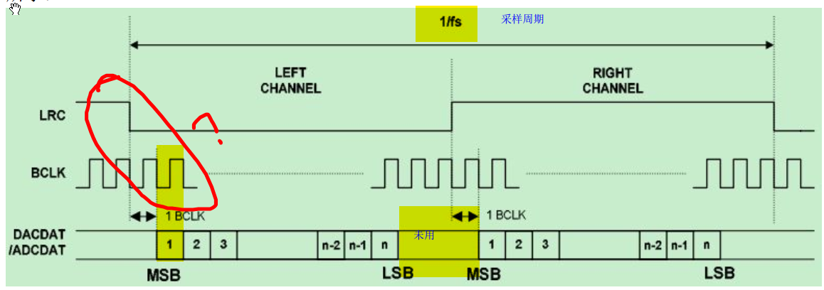 从ESP32看ES8388低功耗音频芯片_es8388 芯片手册-CSDN博客