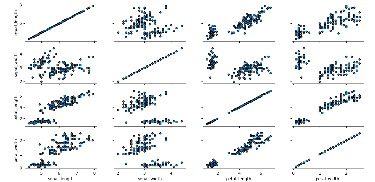 facetgrid（pairgrid）使用方法及绘制多变量【知识整理】-CSDN博客