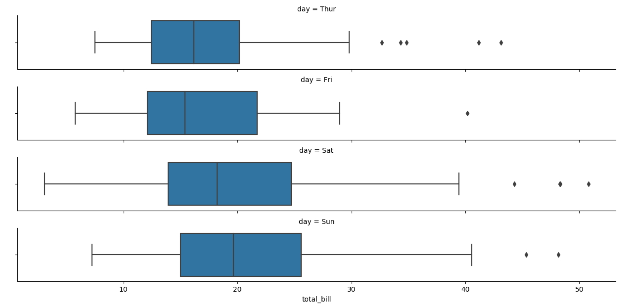 facetgrid（pairgrid）使用方法及绘制多变量【知识整理】-CSDN博客