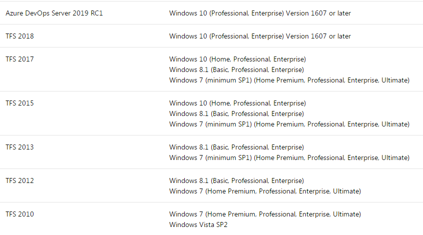 Visual Studio TFS安装详解_tfs visual studio-CSDN博客
