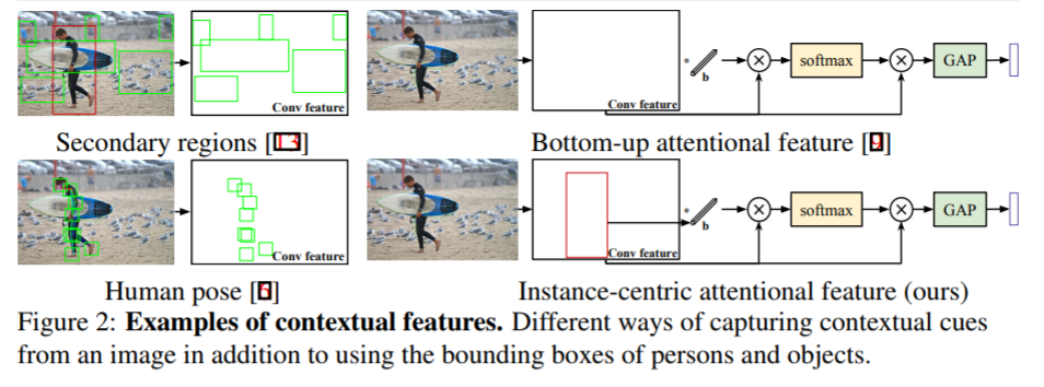 深度学习----HOI人物交互算法：ICAN_手物交互实时检测算法hoi-CSDN博客