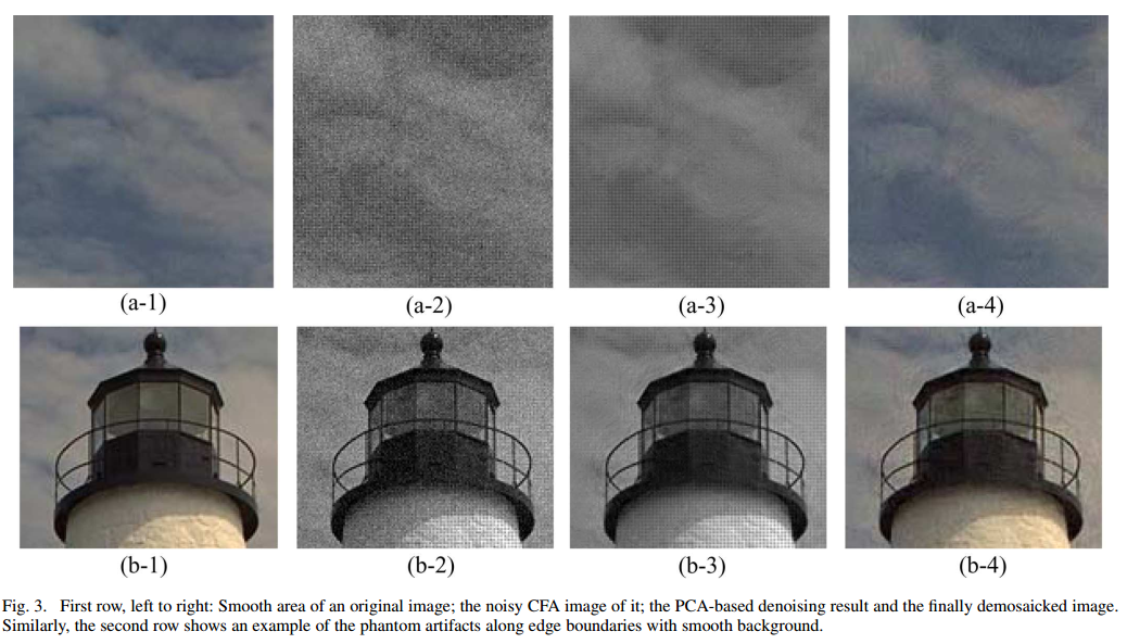 PCA-Based Spatially Adaptive Denoising of CFA Images for Single-Sensor Digital Cameras-CSDN博客