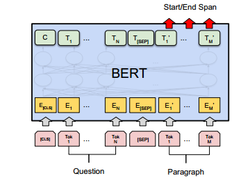 词向量——BERT_bert词向量训练-CSDN博客