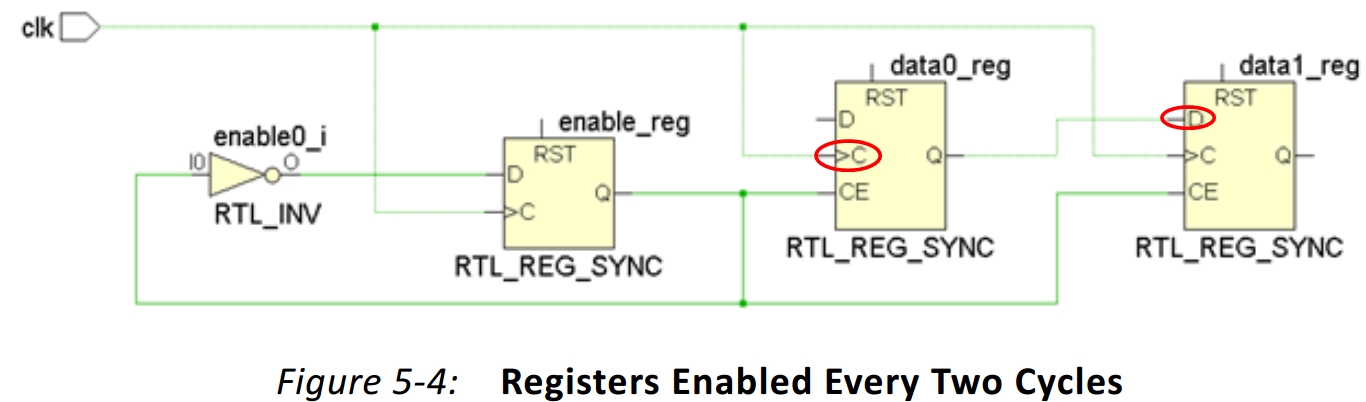 Vivado use skills (19): multi-cycle path - Programmer Sought