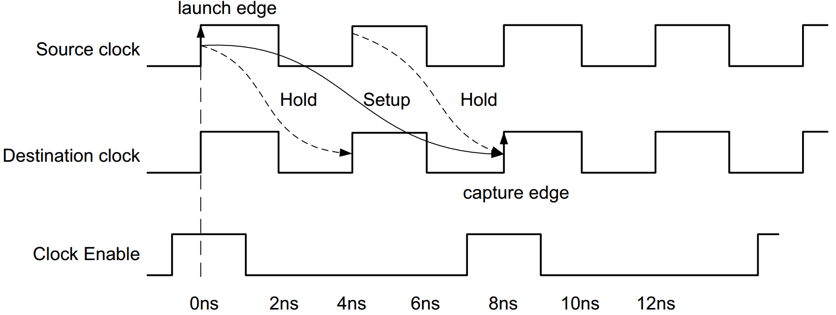 Vivado使用技巧（19）：多周期路径_vivado multicycle path-CSDN博客
