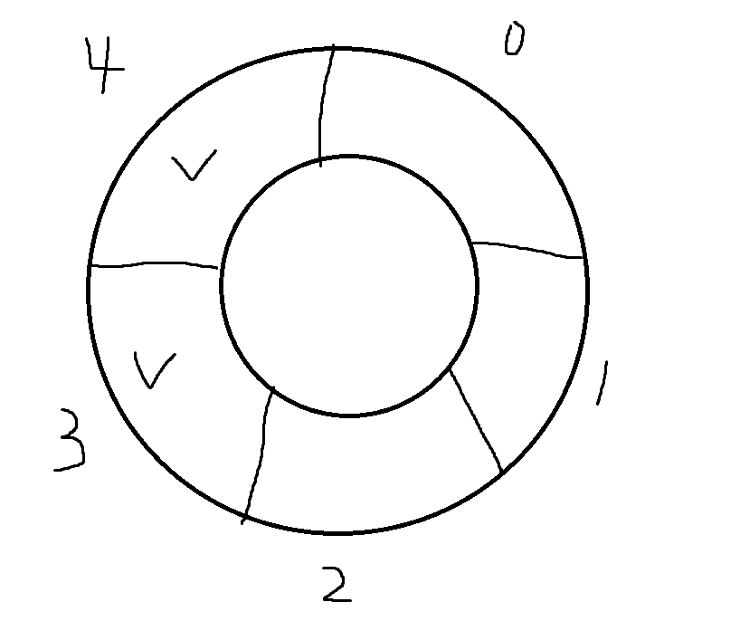 数据结构-队列ADT_队列 adt-CSDN博客