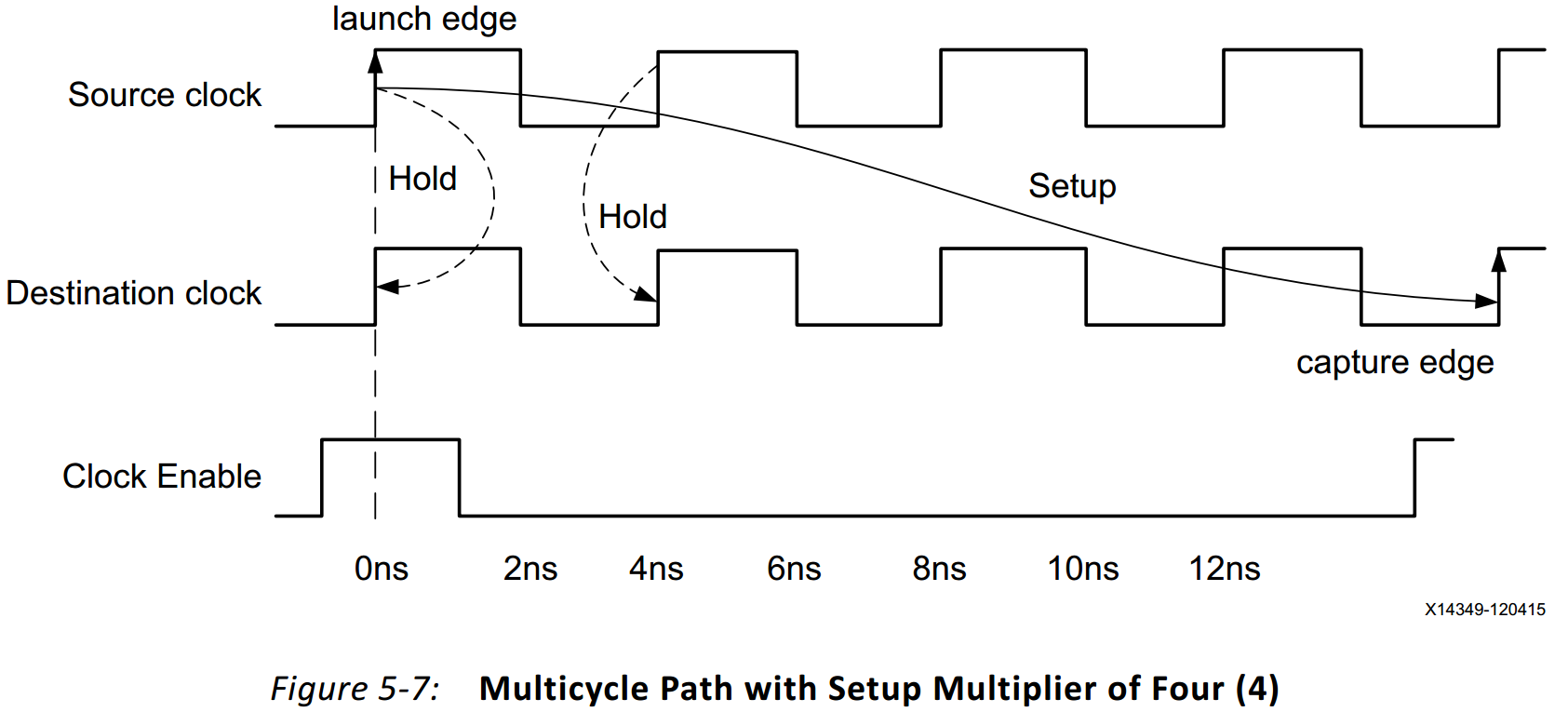 Vivado使用技巧（19）：多周期路径_vivado multicycle path-CSDN博客