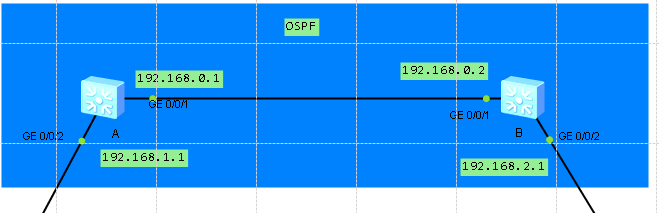 OSPF常见故障处理_ospf error statistics-CSDN博客