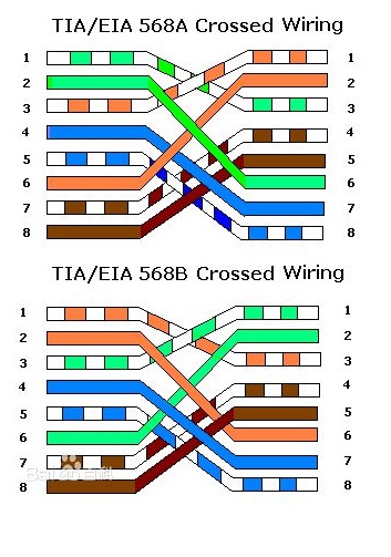 OSI七层协议模型和TCP/IP四层模型_freeking101的博客-CSDN博客