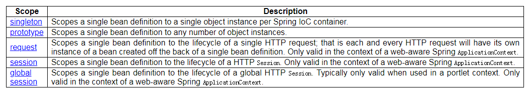 透析Spring(二):Spring支持的5种Bean Scope_spring 支持集中 bean scope-CSDN博客