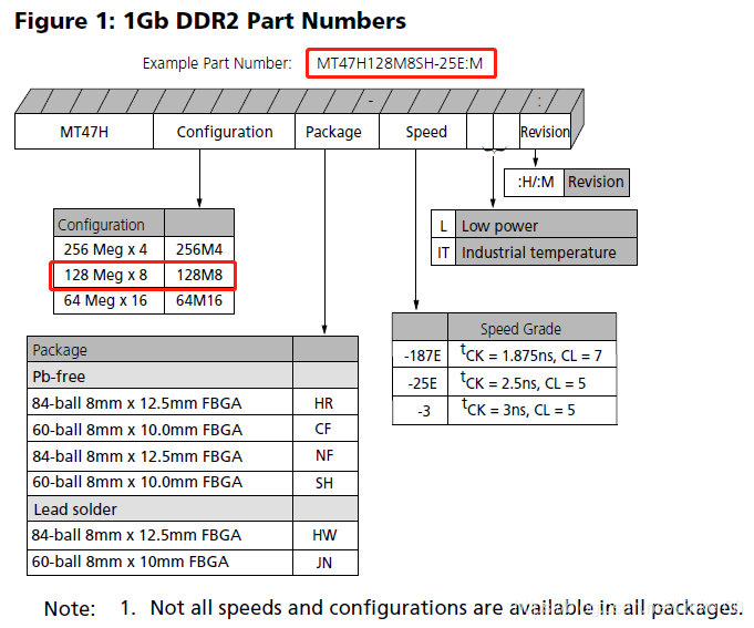 如何计算ddr2存储器空间大小8gb 16bit位宽ddr是多大容量 Csdn博客