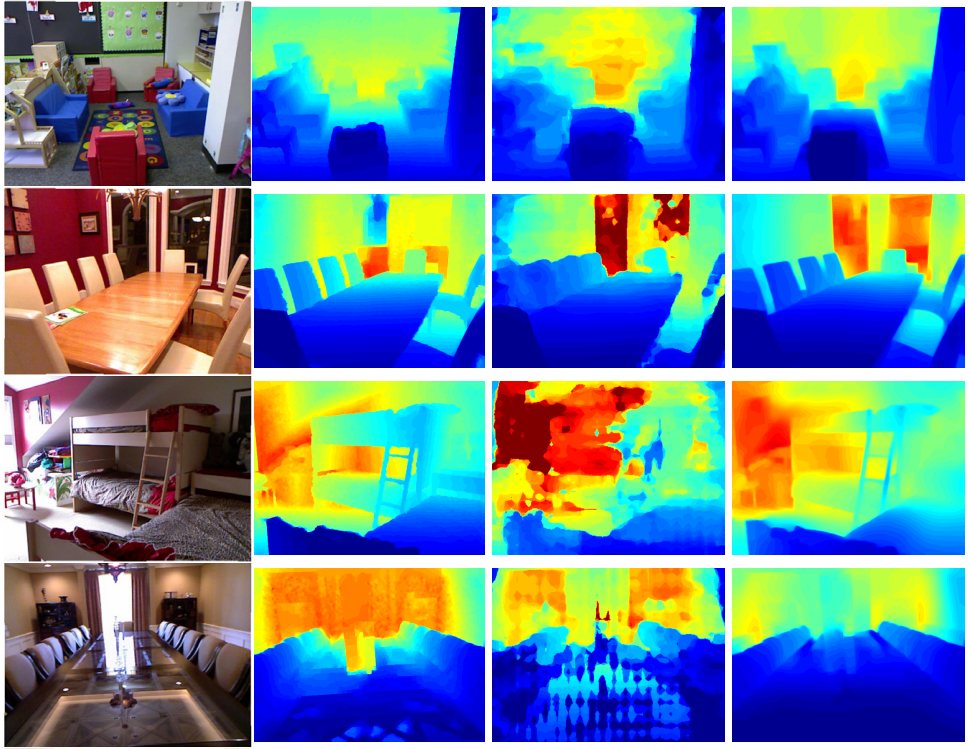 【论文阅读笔记】High Quality Monocular Depth Estimation via Transfer Learning-CSDN博客