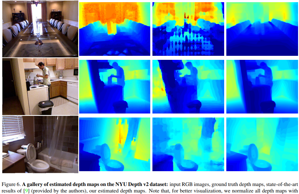 【论文阅读笔记】High Quality Monocular Depth Estimation via Transfer Learning-CSDN博客