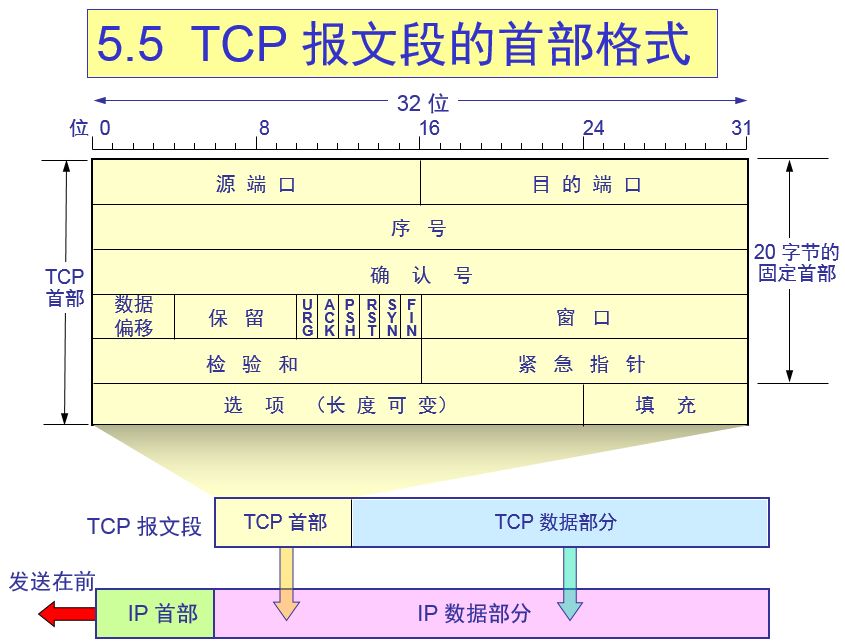 Linux| |对于TCP的学习_一个mss传送过去 序号怎么变成两个-CSDN博客