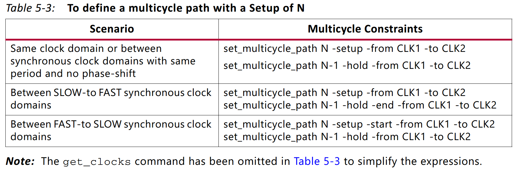Vivado use skills (19): multi-cycle path - Programmer Sought