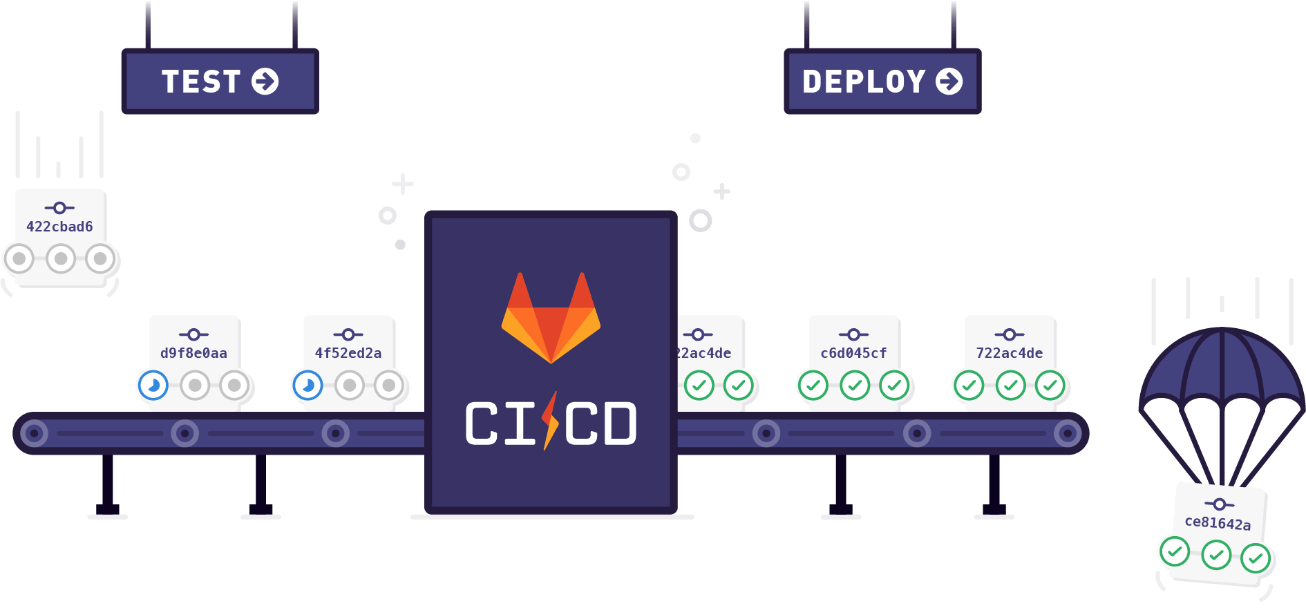 实战：GitLab 上C++项目实现自动化构建_gitlab自动化部署c++-CSDN博客