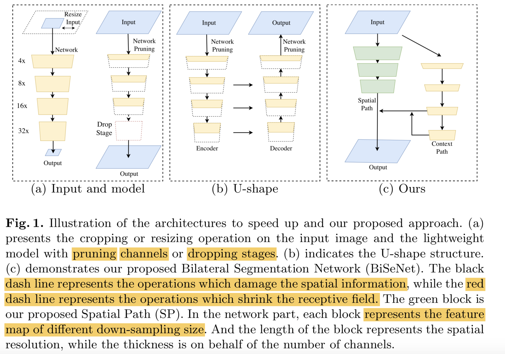 论文笔记-BiSeNet：Bilateral Segmentation Network for Real-time Semantic ...