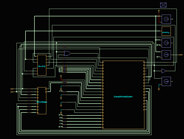 如何配置一个自定义的rocket-chip？_rocket chip axi4 总线-CSDN博客