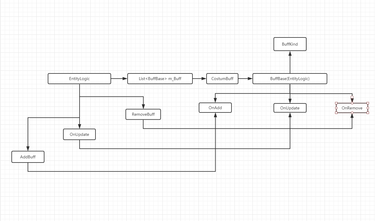Unity实战篇：Buff系统设计(一：大体思路和思维导图)_unity buff 系统-CSDN博客