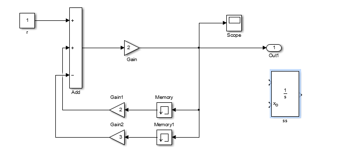 simulink的模块参数输出到GUI_simulink模型怎么转成gui-CSDN博客