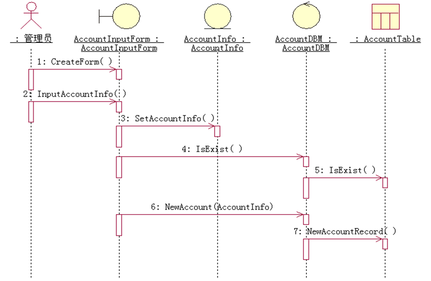 Uml实例uml案例 Csdn博客 
