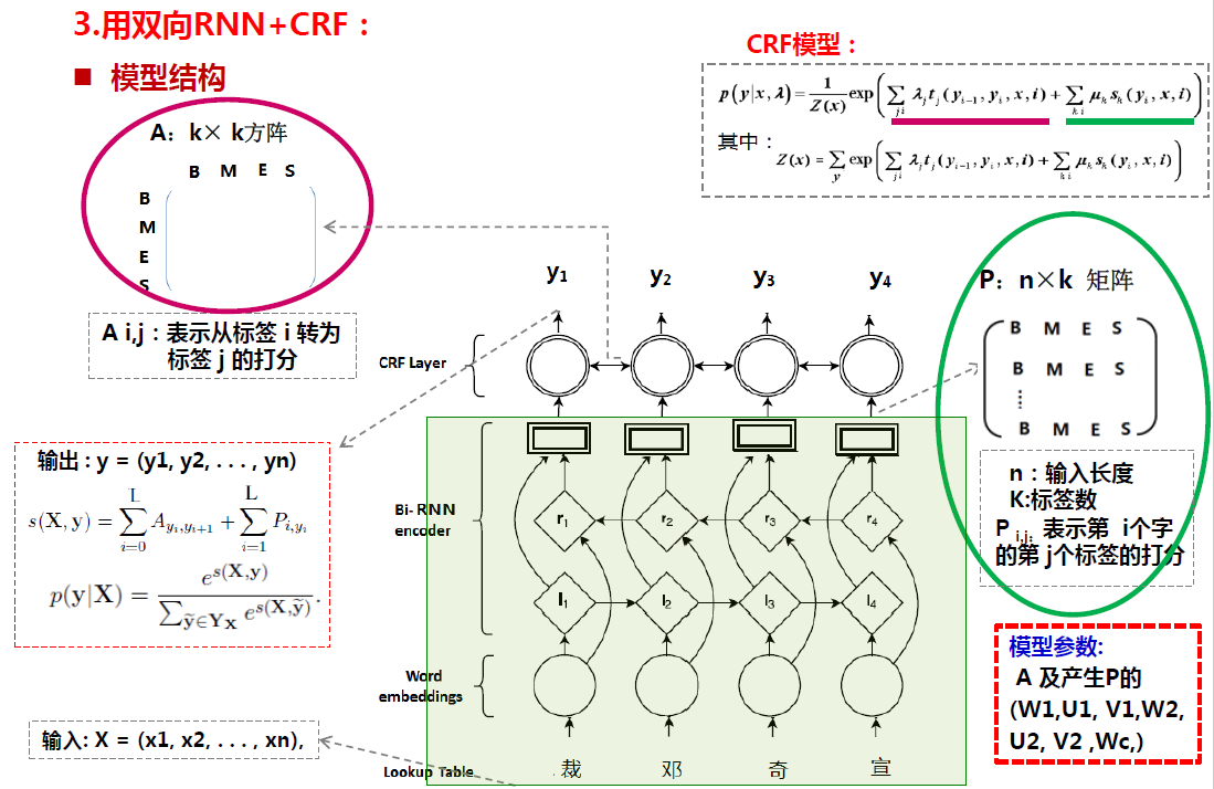 自然语言处理NLP（5）——序列标注b：条件随机场（CRF）、RNN+CRF-CSDN博客