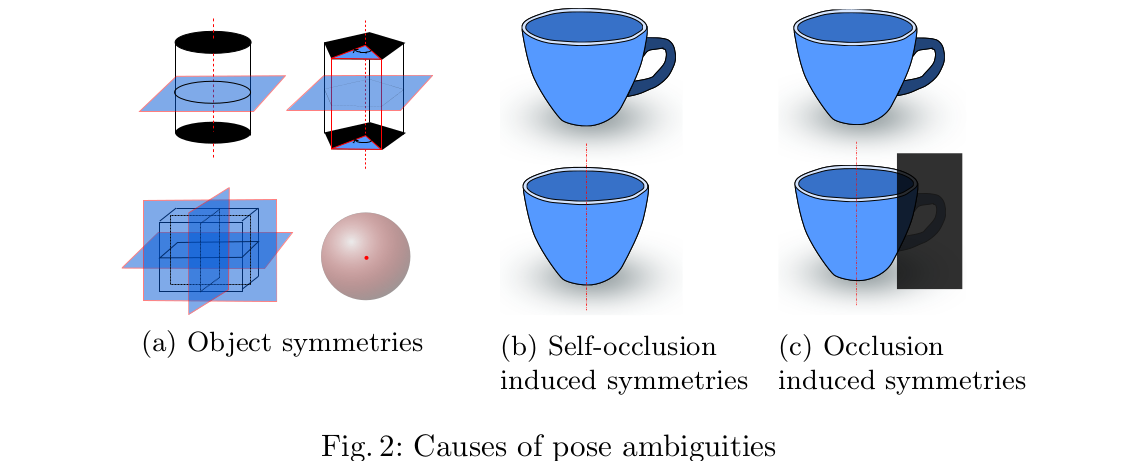 Implicit 3D Orientation Learning for 6D Object Detection from RGB Images初级翻译-CSDN博客