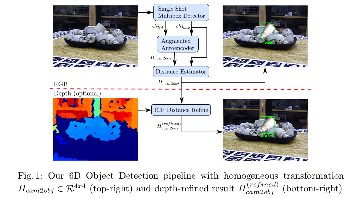 Implicit 3D Orientation Learning for 6D Object Detection from RGB Images初级翻译-CSDN博客