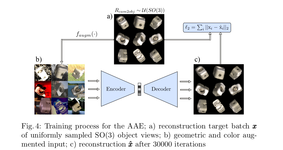 Implicit 3D Orientation Learning for 6D Object Detection from RGB Images初级翻译-CSDN博客
