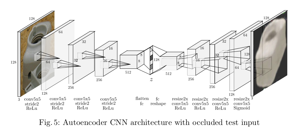 Implicit 3D Orientation Learning for 6D Object Detection from RGB Images初级翻译-CSDN博客