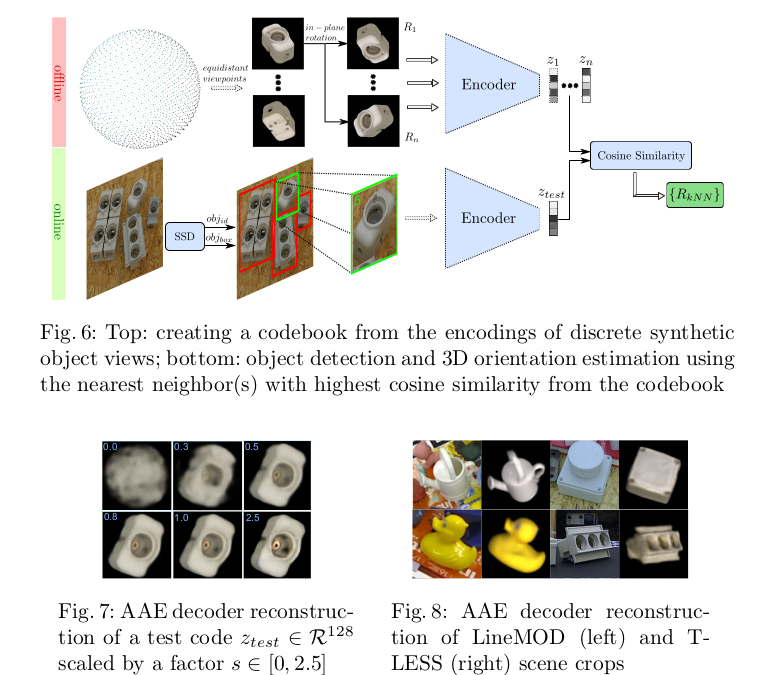 Implicit 3D Orientation Learning for 6D Object Detection from RGB Images初级翻译-CSDN博客