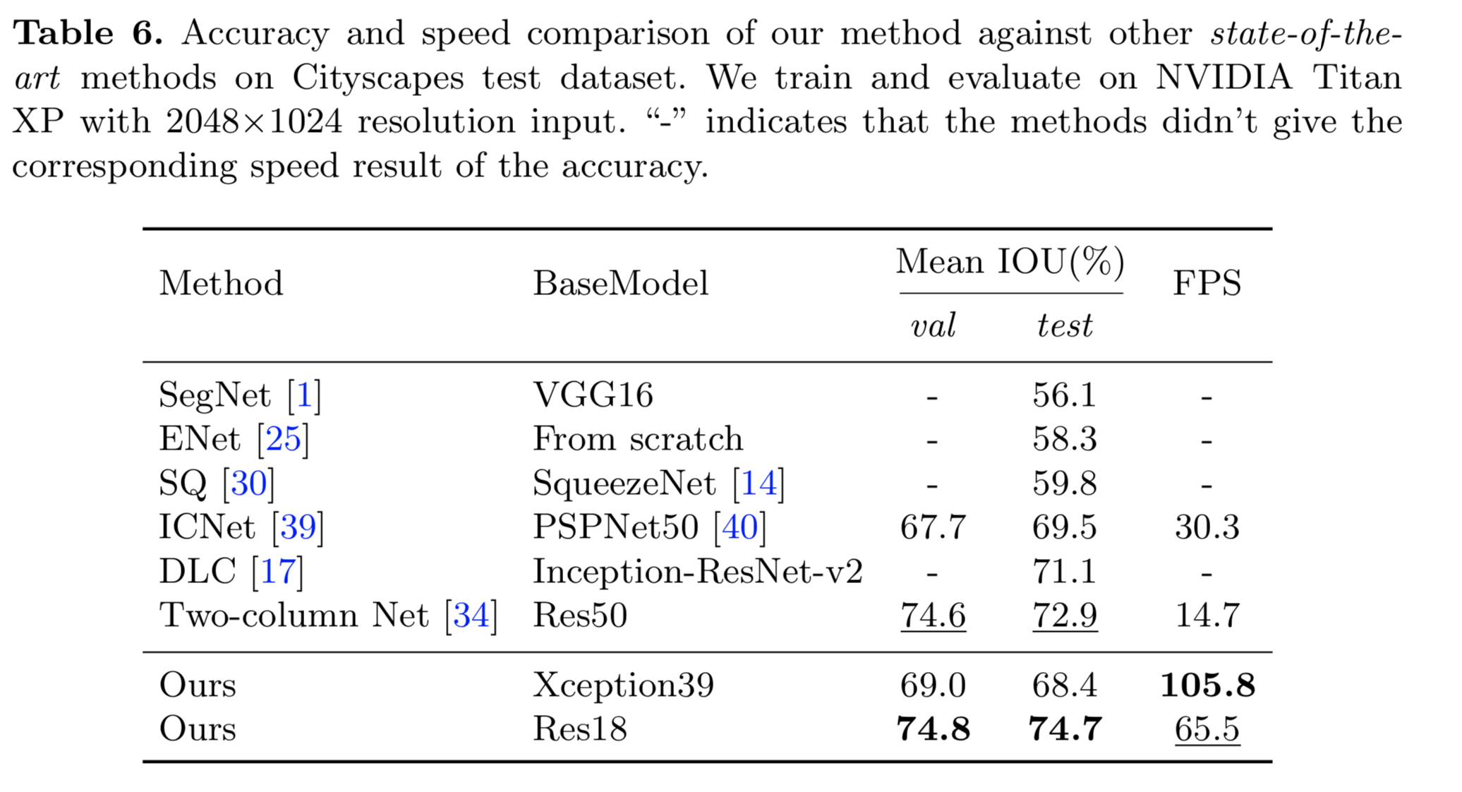 论文笔记-BiSeNet：Bilateral Segmentation Network for Real-time Semantic Segmentation_real-time ...