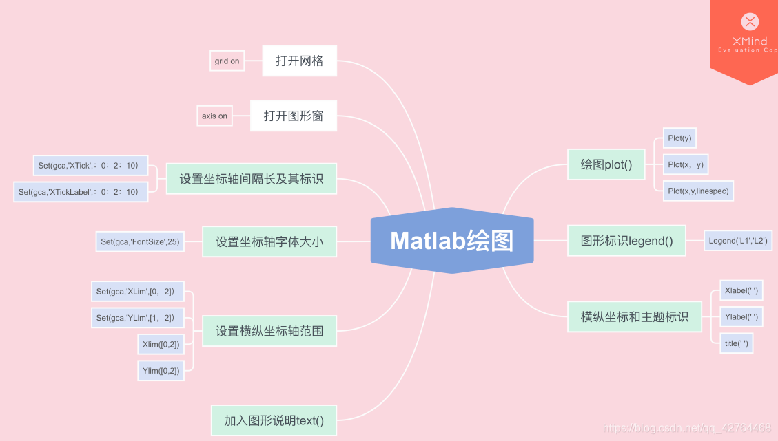 Matlab绘图命令总结重要!!!整理matlab画图命令总结 Csdn博客
