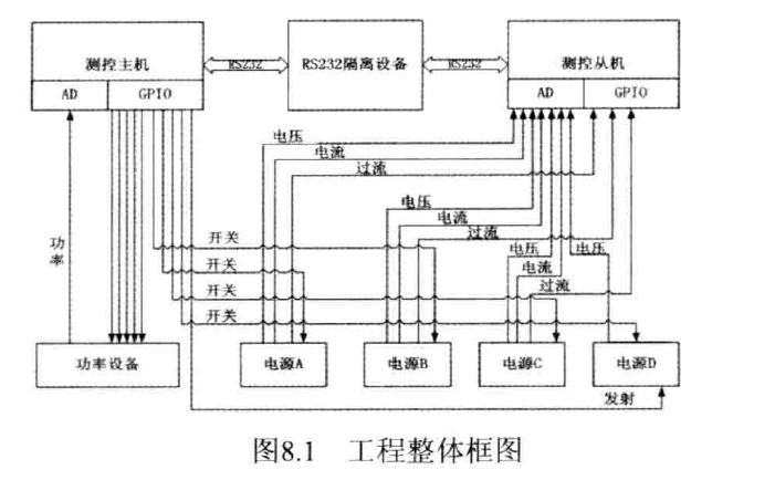ucos应用例子收集_ucos项目实例-CSDN博客