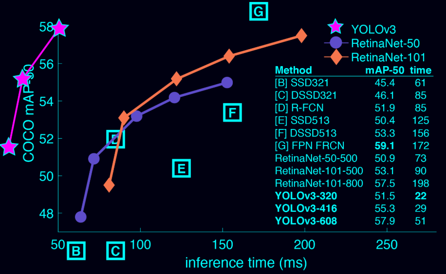 【keras】YOLO：实时目标检测_yolo实时目标检测-CSDN博客