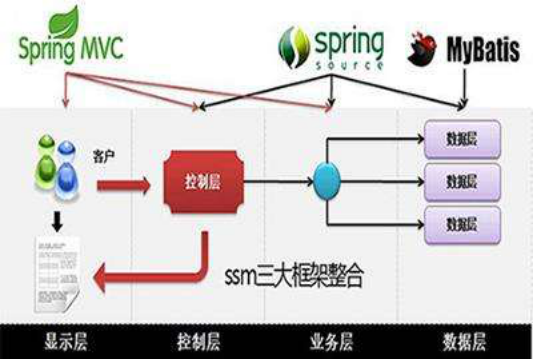 SSM整合以及使用MybatisPlus整合实例_mybatisplus结合ssm-CSDN博客