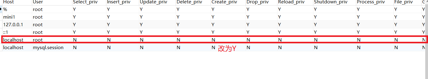 Centos7 mysql error： mysql [Warning] Using a password on the command line interface can be ...
