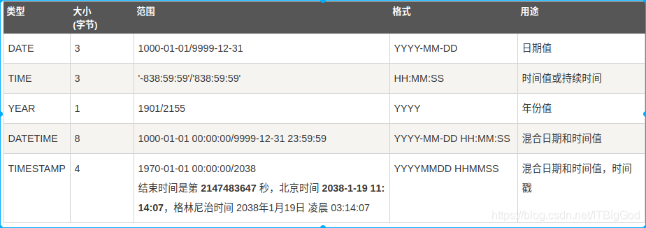 Java Mysql 的数据类型对照(映射)表jdbctypereal Csdn博客