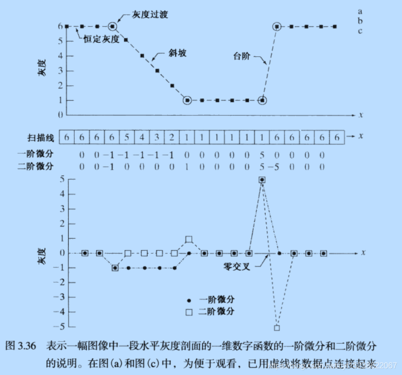 Opencv图像锐化(laplace算子)opencv 拉普拉斯锐化函数 Csdn博客