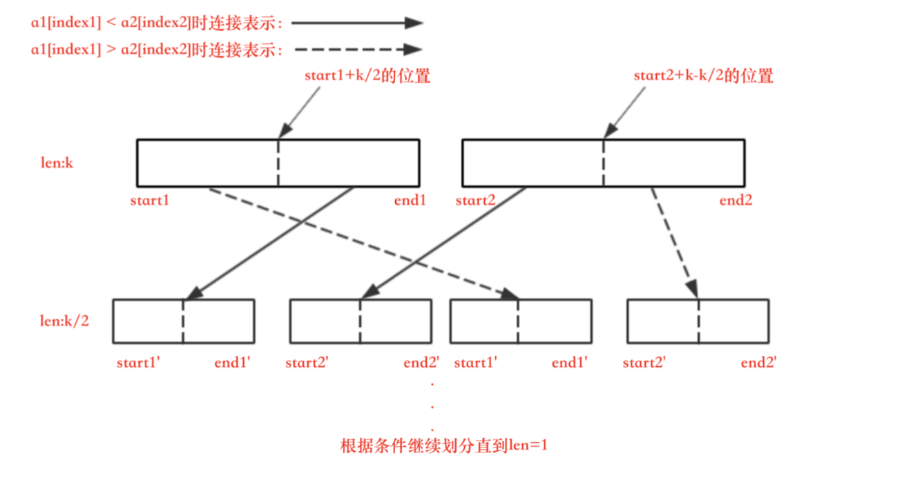 Divide and Conquer题解_you are interested in analyzing some hard-to-obtai-CSDN博客