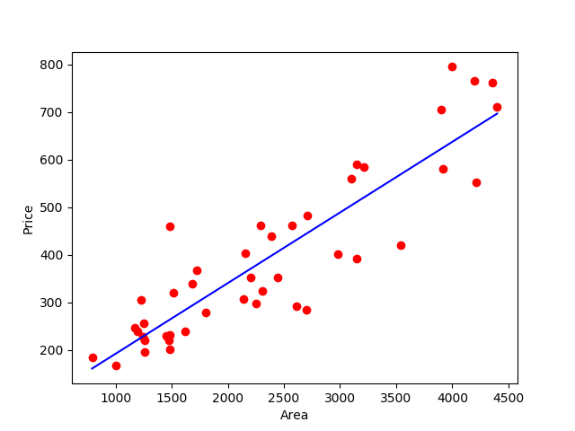 基于python37 Numpy Scipy Matplotlib Sklearn的机器学习笔记6 回归分析线性回归、多项式回归、岭回归numpy回归分析 Csdn博客 