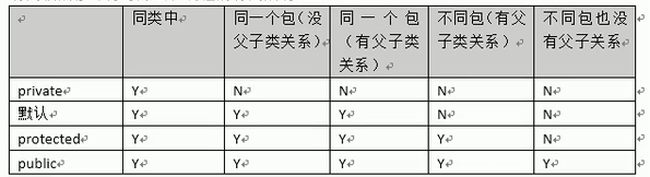 Java类的访问权限控制和封装如何实现类的封装和成员访问权限的控制 Csdn博客