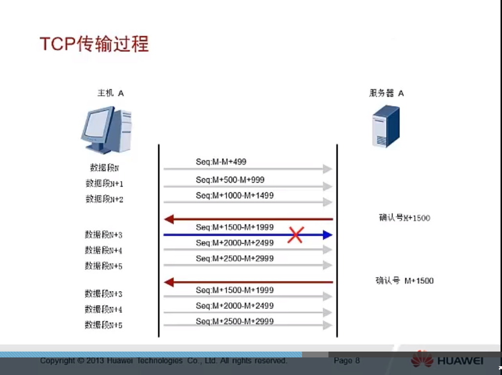 HCIA-Routing&Switching华为路由交换工程师认证学习笔记（一）_华为hcia网络工程师教程-CSDN博客