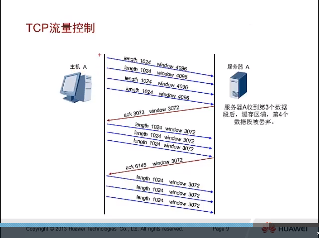 HCIA-Routing&Switching华为路由交换工程师认证学习笔记（一）_华为hcia网络工程师教程-CSDN博客