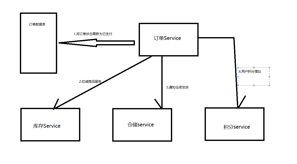 Springcloud五大核心组件介绍springcloud项目必备的组件 Csdn博客 