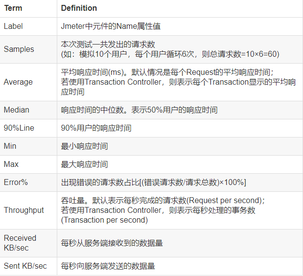 JMeter测试websocket性能测试基础实战之QPS检测过程解析_websocket open connection-CSDN博客