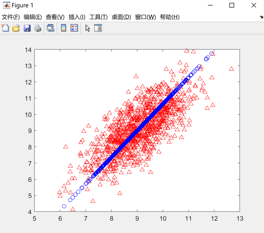 PCA降维展示数据_matlab中pca降维之后数据在哪-CSDN博客